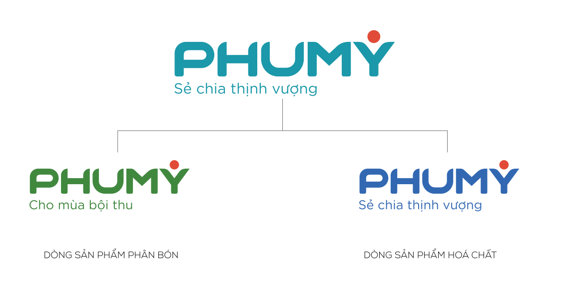 Introducing PHUMY and Its New Brand Identity: A Bold Transformation of ...